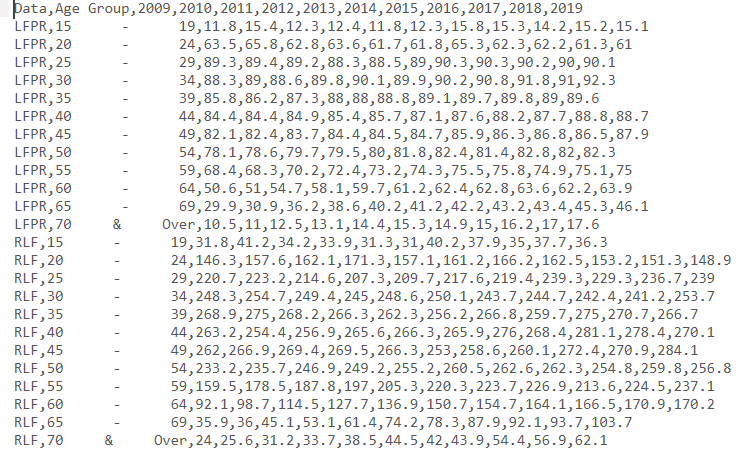 Amos Visual Analytics Blog Dataviz Makeover 1